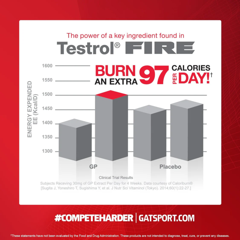 GAT Testrol Fire | Made in USA - Kapoor Medical Hall